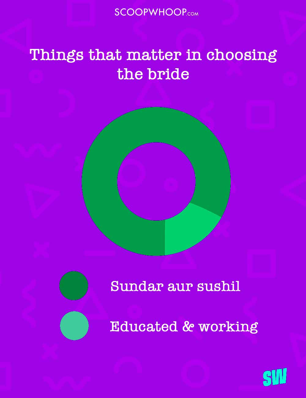 10 Pie Charts That Accurately Sum Up How Arranged Marriages Happen In India