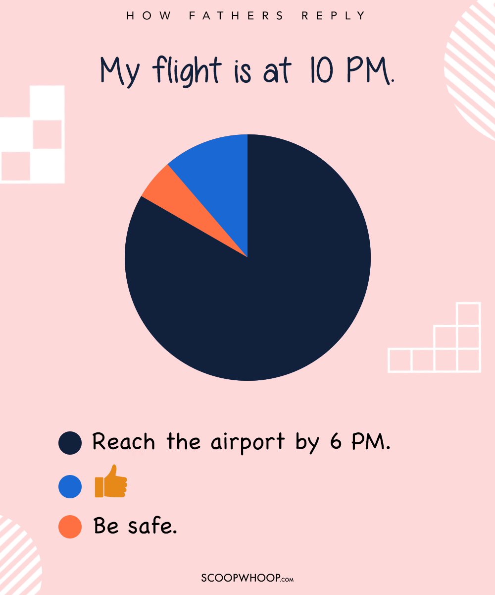 12 Pie Charts That Show How All Fathers Have A Universal Texting Lingo