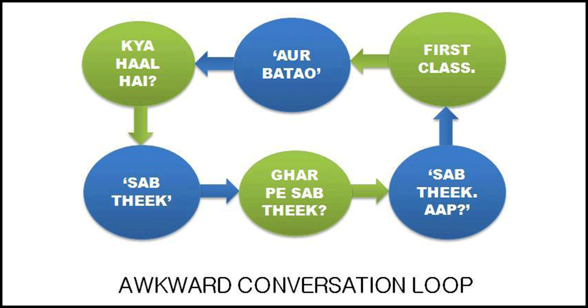 16 Replies To 'Aur Bata' You Can Give To End That Awkward Conversation ...